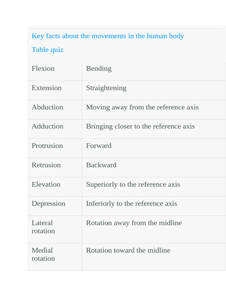 Normal Body Movements | PDF | Self-Improvement | Science & Mathematics