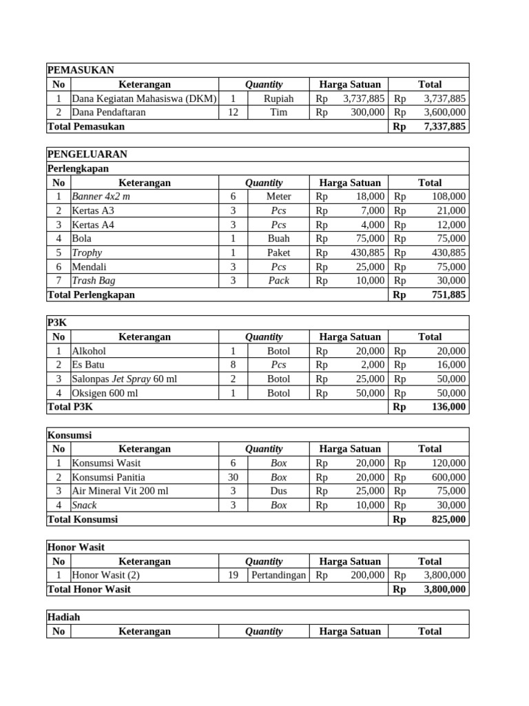 RAB&LPJ Futsal Internal | PDF