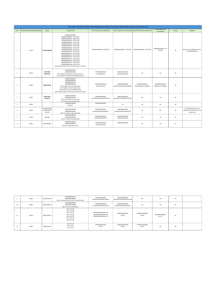 Mib Bit Data | PDF | Elevator | Electronics