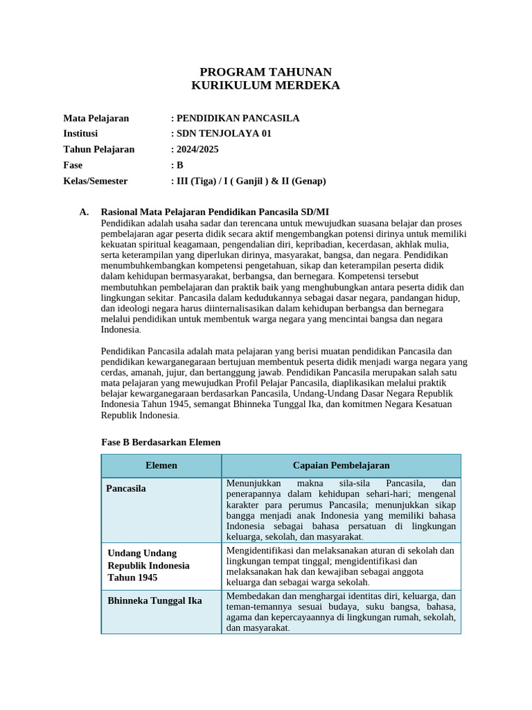 Prota PPKN Kelas Iii Kumer | PDF