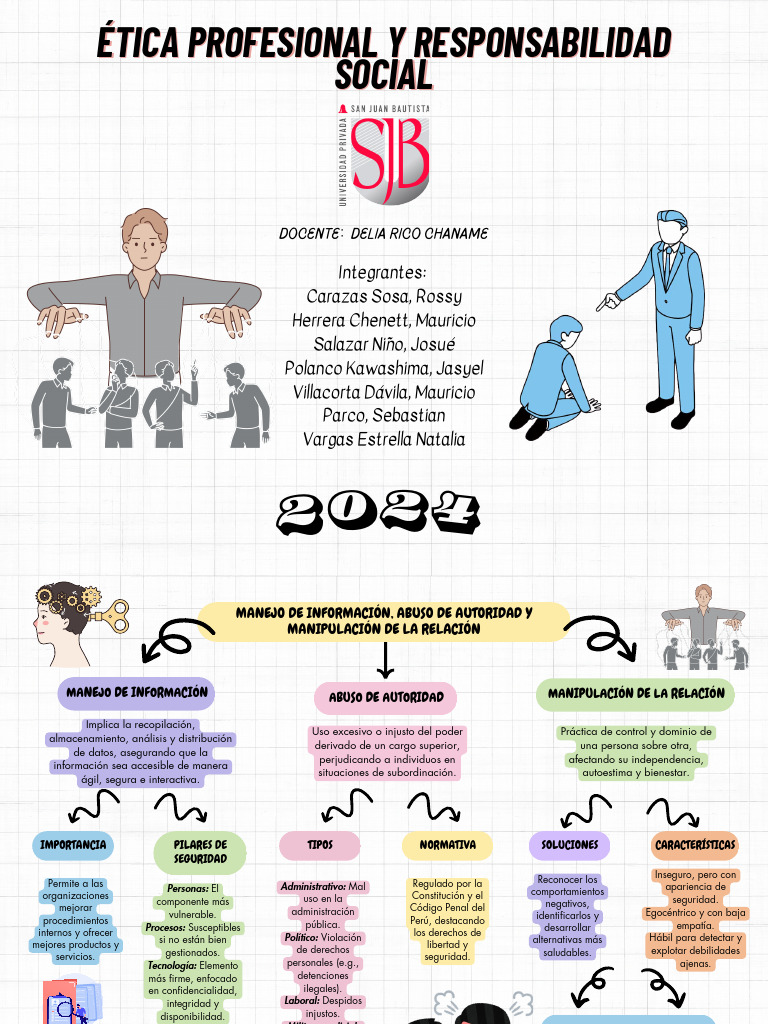 Semana 5 - Mapa Conceptual - Etica | PDF