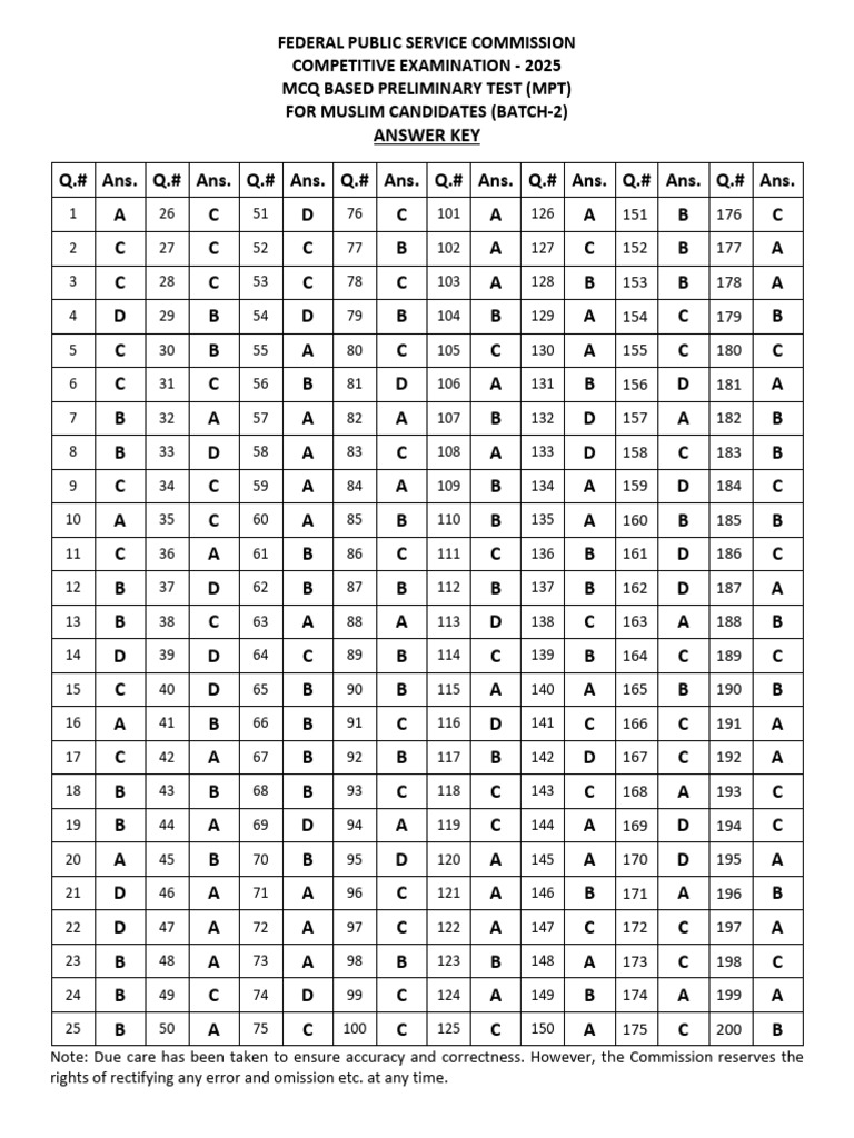 2024 11 17 01 12 10 For Muslims CSS 2025 Batch 2 | PDF | Tests ...
