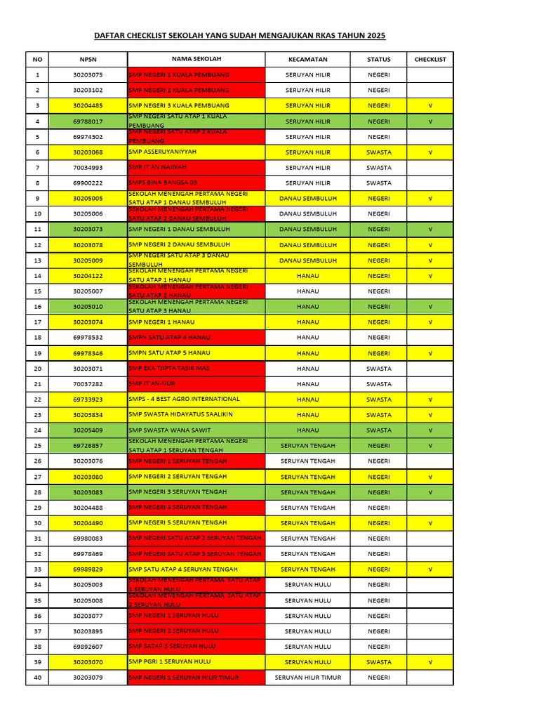 Update TGL 18 Nov 2024 Daftar Sekolah Pengajuan RKAS TH 2025 | PDF
