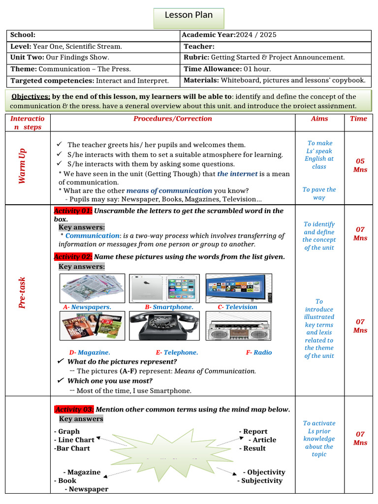 Communication Intro Lesson Plan | PDF | Communication | Lesson Plan
