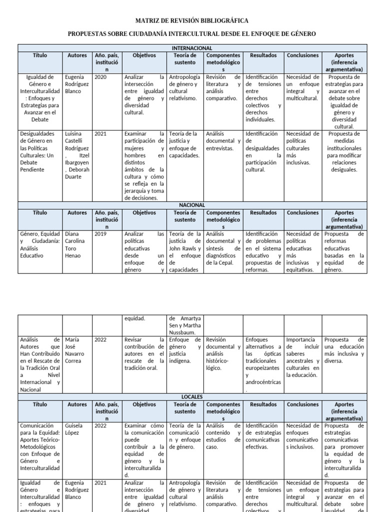 Matriz de Daniel Arango | PDF | Género | Estudios de género