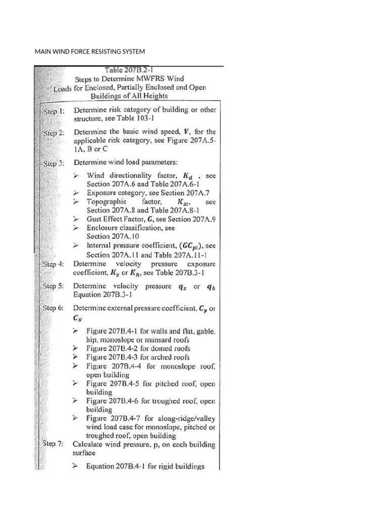 WIND-LOAD | PDF | Wound | Structural Load