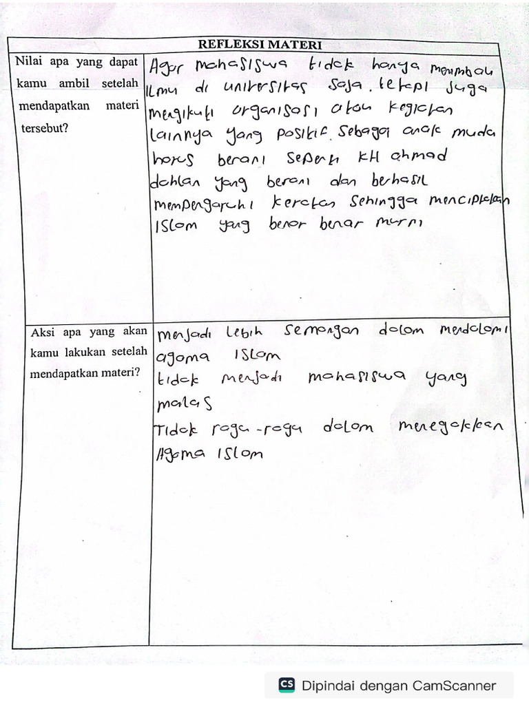 Resume Materi 5 | PDF