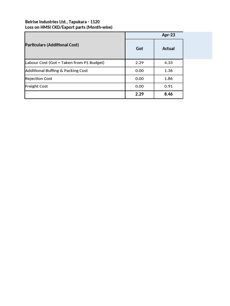 Cost Analysis for Manufacturing Execs | PDF | Management Accounting