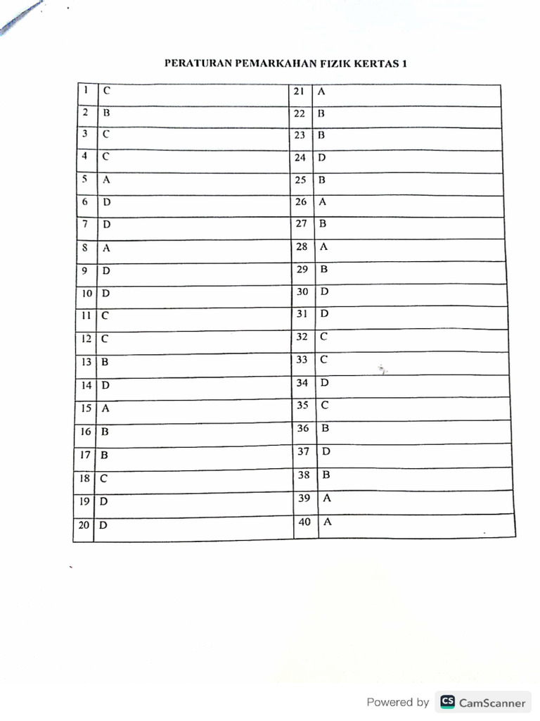 Skema Trial n9 2022 | PDF