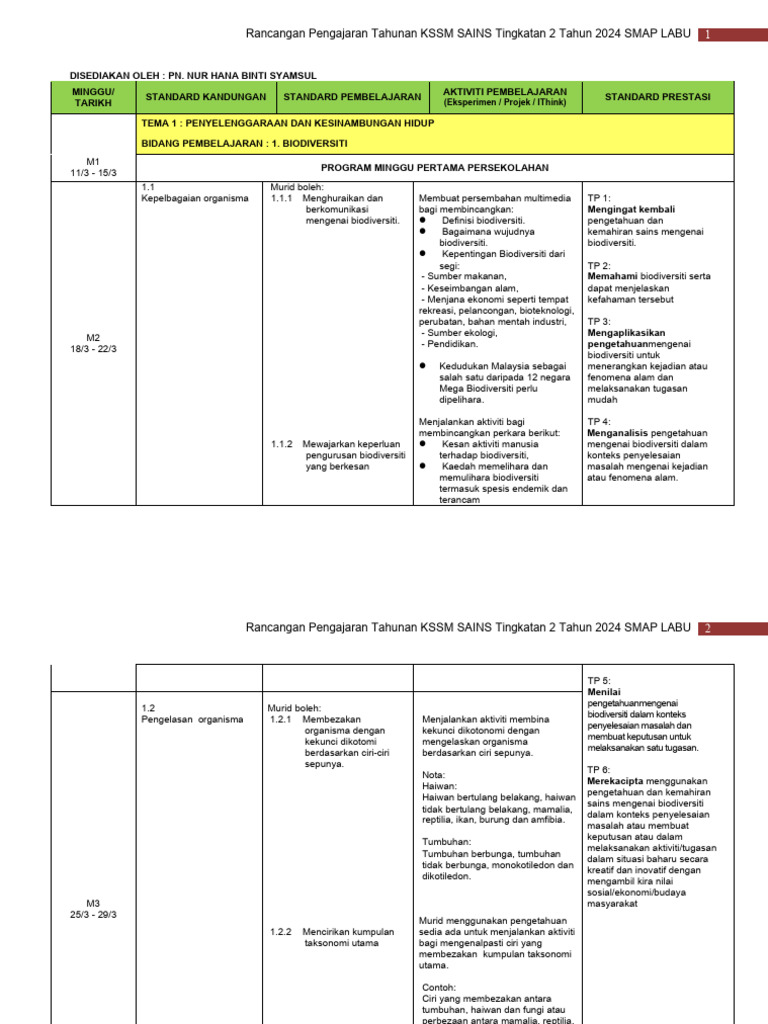 RPT Sains F2 2024 | PDF | Sains & Matematika
