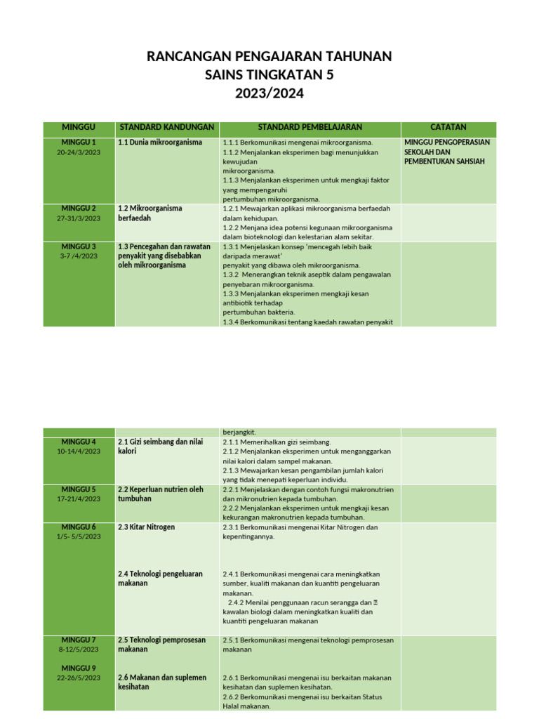 RPT Sains KSSM T5 2023 | PDF
