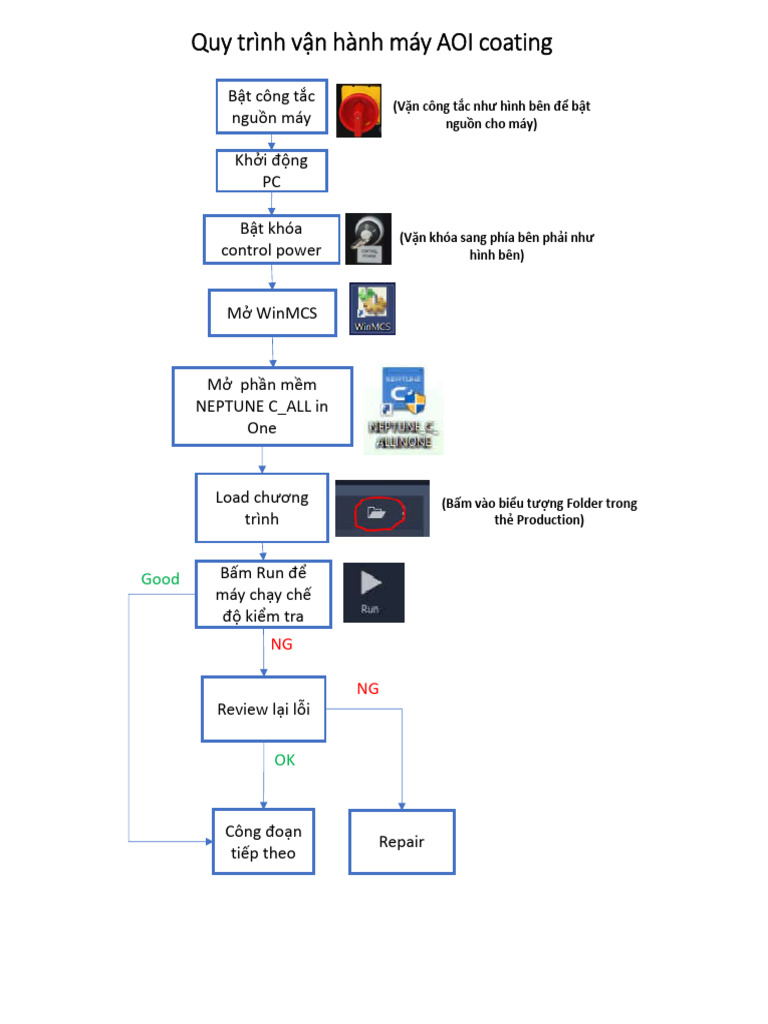 Operation Manual - DPI Machine | PDF