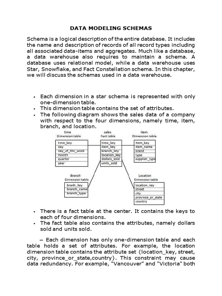 DATA MODEL SCHEMAS | PDF | Data Warehouse | Database Schema