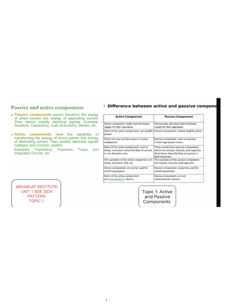 Unit 1 BXE 2024 PATTERN Aryabhat Institute | PDF