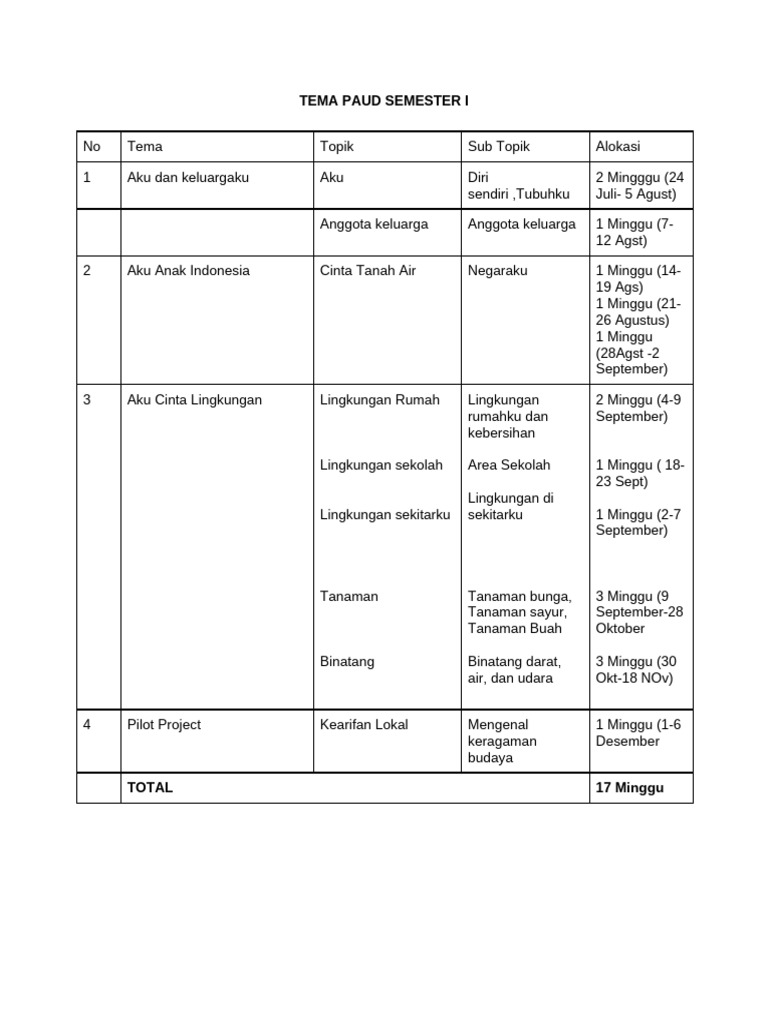 Tema PAUD20232024 | PDF