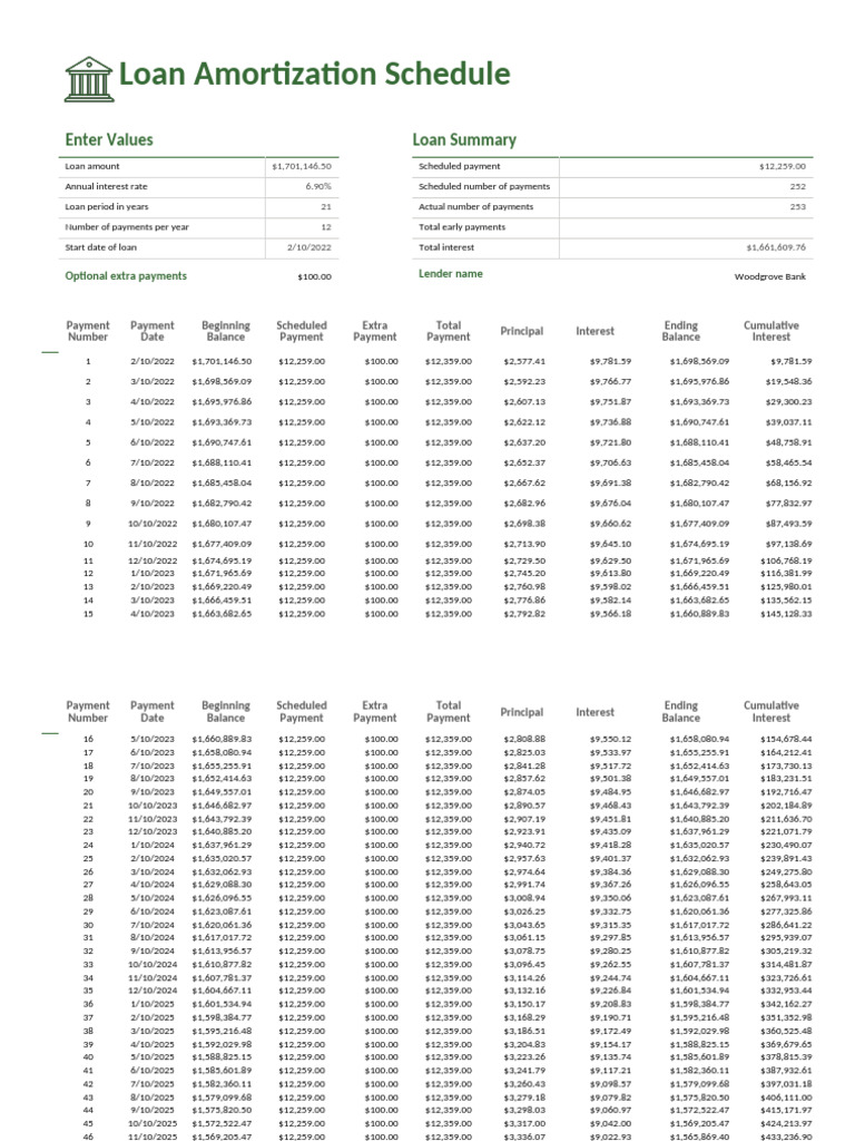 Loan Amortization Schedule1 | PDF | Loans | Interest