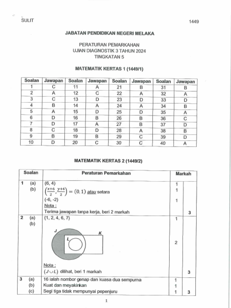 Trial Skema K1 Dan K2 Matematik SPM 2024 - Melaka | PDF