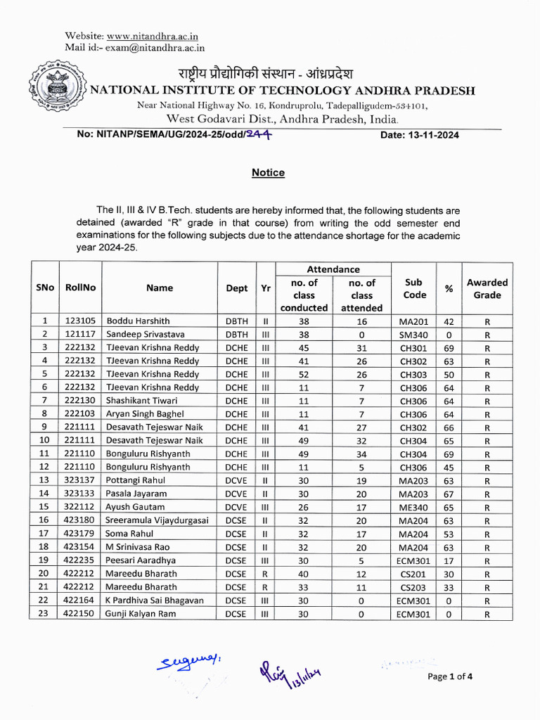 Detention List For II, III, and IV B.tech Students For Odd Semester End Examinations Based On ...