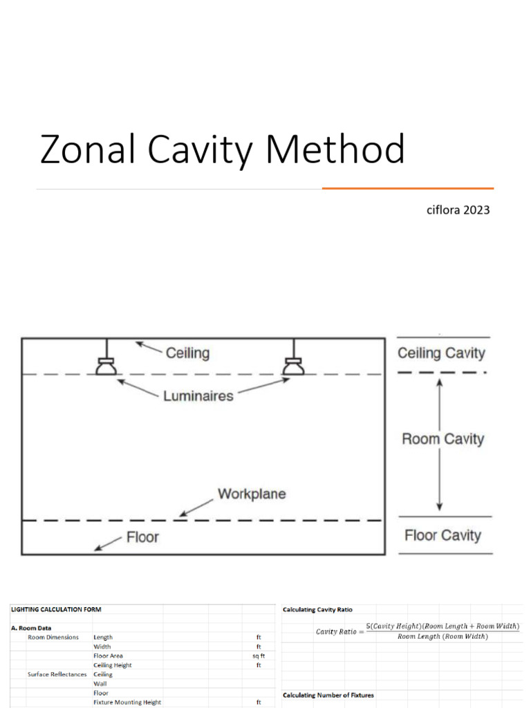 Zonal Cavity Method | PDF