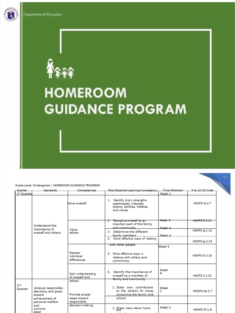 PDF K To 12 Melcs With CG Codes Homeroom Guidance Program1 - Compress ...