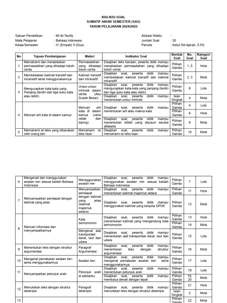 Kisi-Kisi Sas Bahasa Indonesia 4 | PDF
