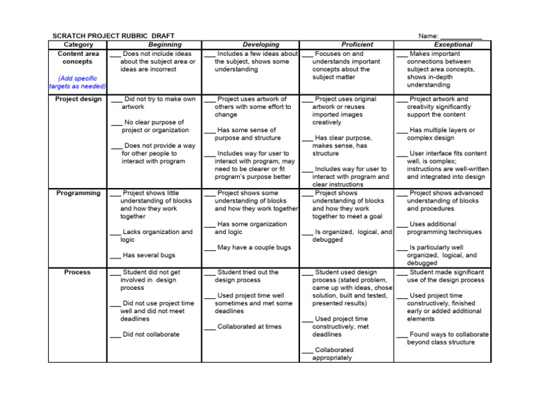 Scratch Project Rubric For Teachers | PDF | Computer Programming | Computer Engineering