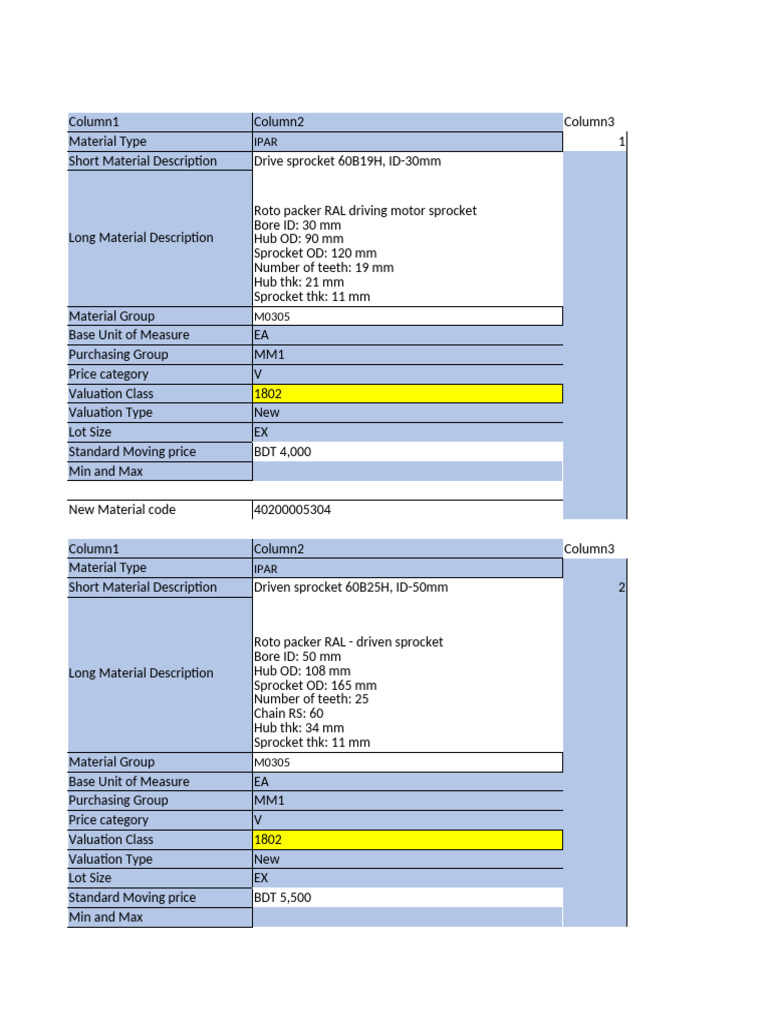 Industrial Material Specifications List | PDF | Materials