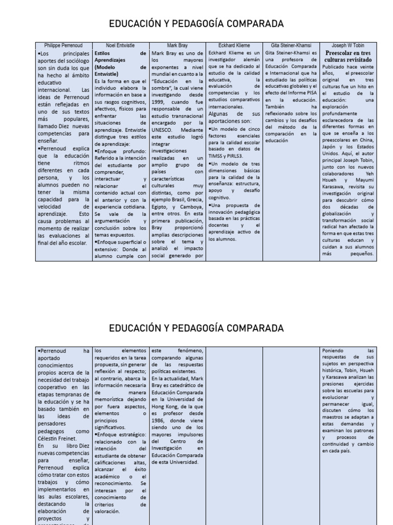 Philippe Perrenoud | PDF | Educación de la primera infancia | Aprendizaje