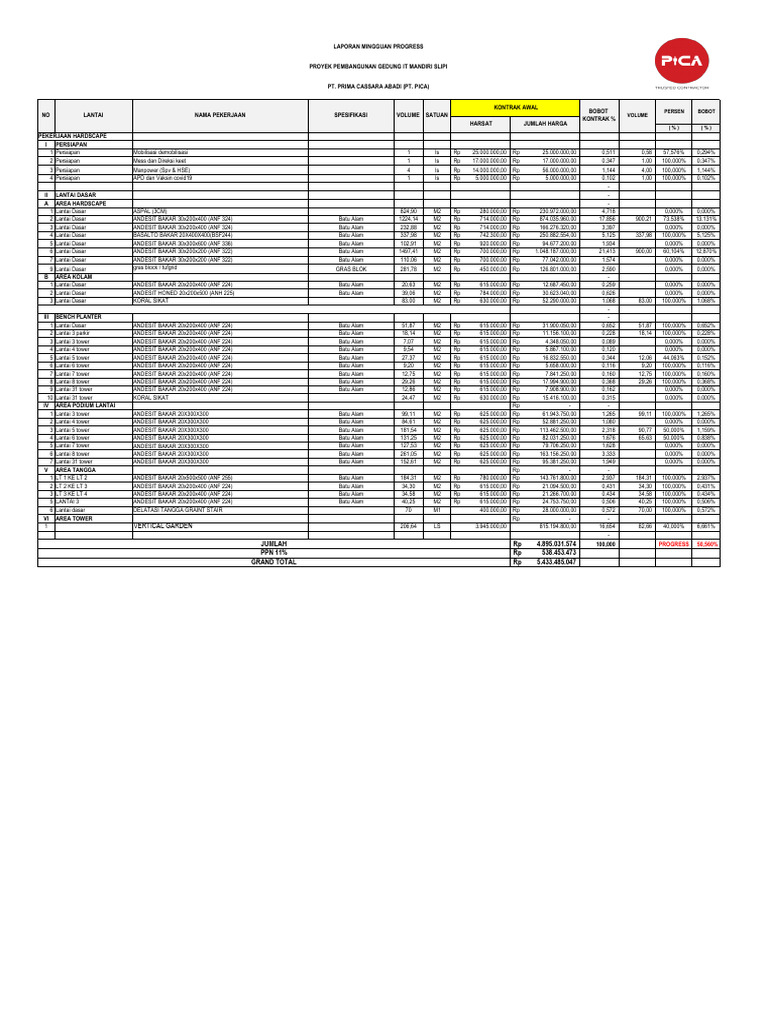 Laporan Mingguan Progress Hardscape (Sesuai Kontrak) Pt. Pica | PDF