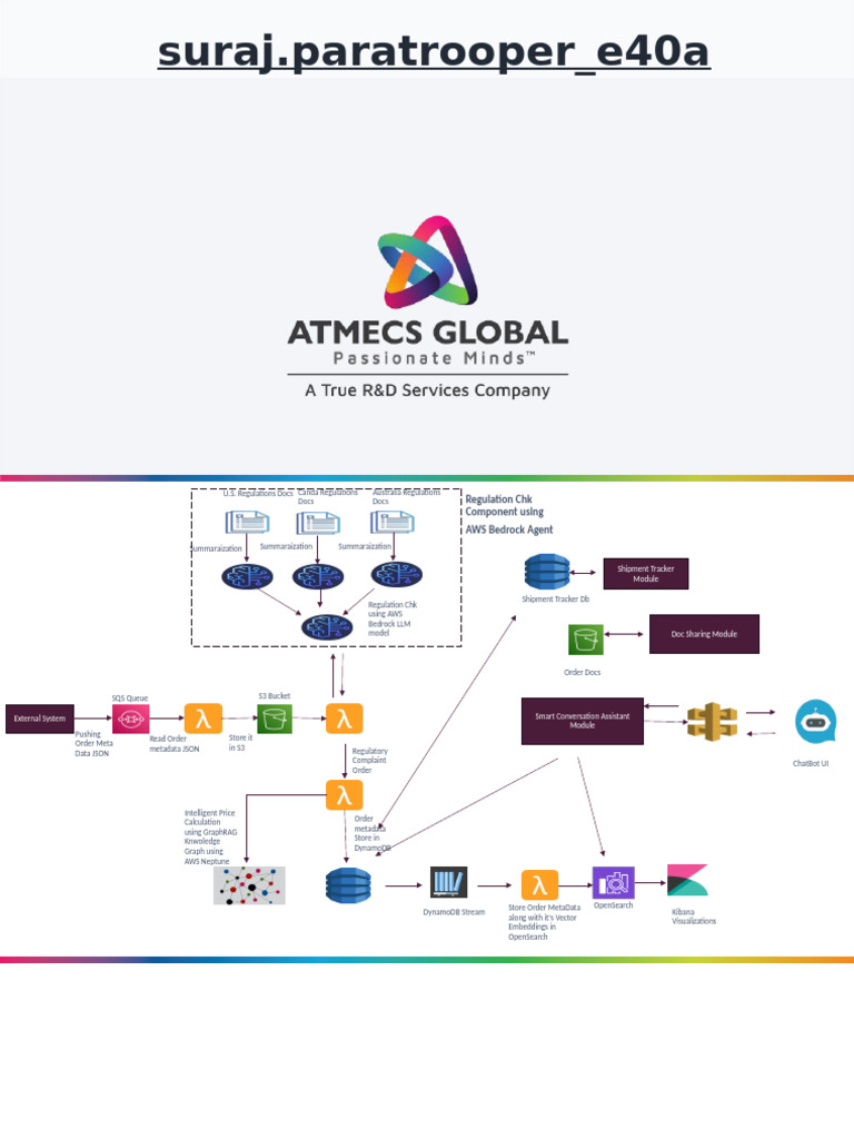 Hackathon PPT Template | PDF | Medical Diagnosis | Medical Imaging