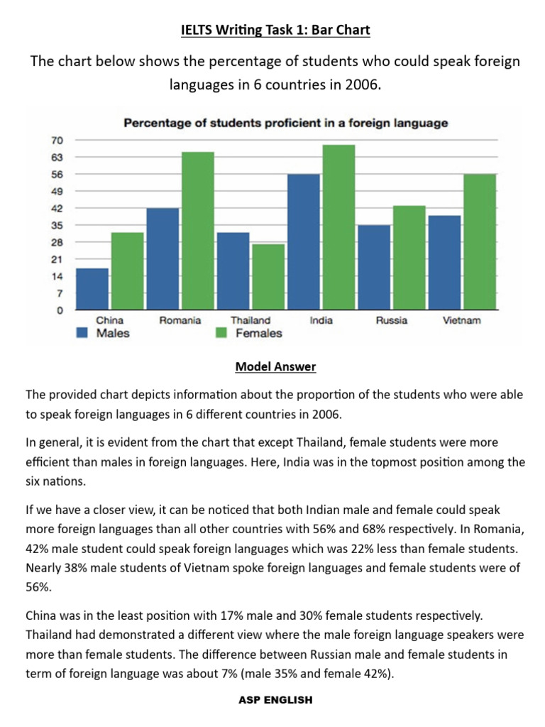 Bar Chart - Model Answer | PDF