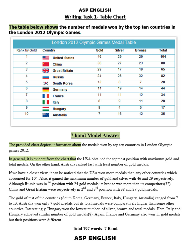 Writing Task 1 - Table Chart | PDF