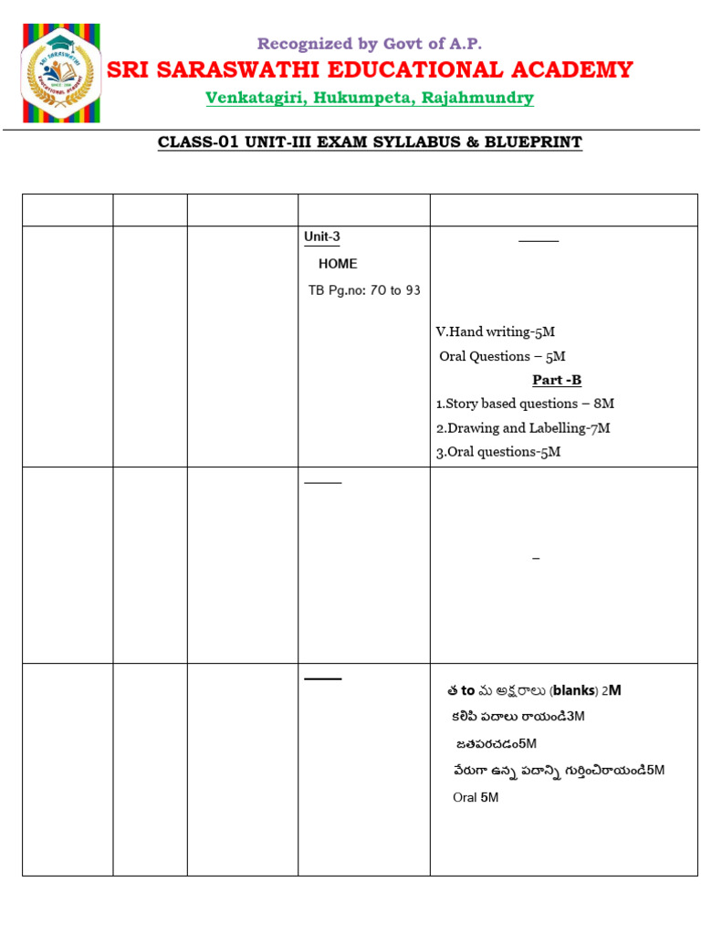 Grade 1 Unit-3 Syllabus & Blueprint | PDF