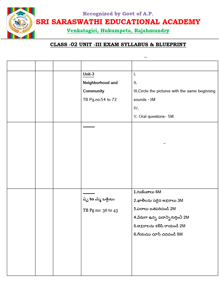 Grade 2 Unit-3 Syllabus & Blueprint | PDF | Mathematics