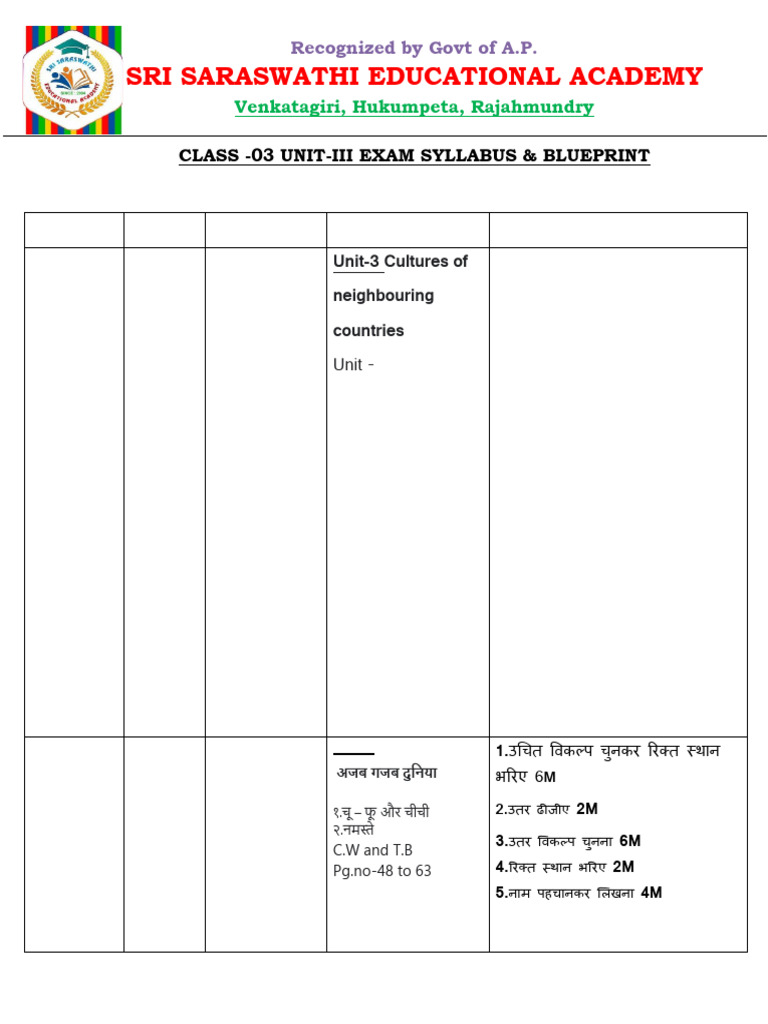 Grade 3 Unit-3 Syllabus & Blueprint | PDF