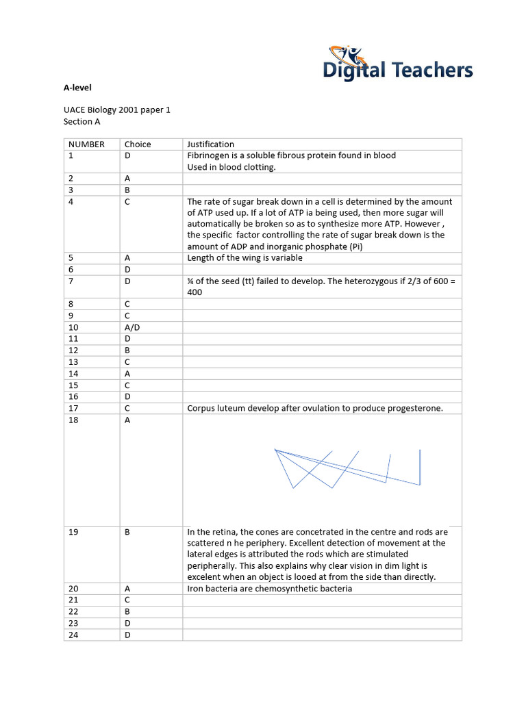 UACE Biology Paper 1 Marking Scheme | PDF | Biology
