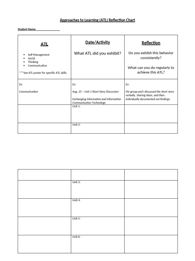 Approaches To Learning Reflection Chart | PDF
