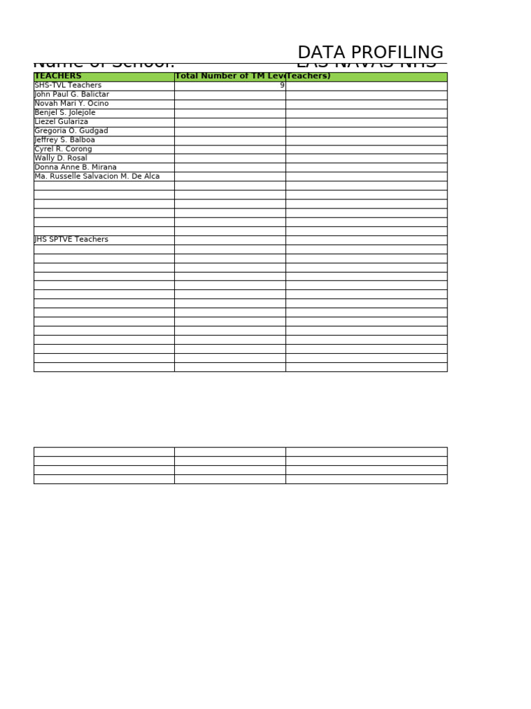 Shs TVL Jhs Sptve Profiling | PDF | Science & Mathematics