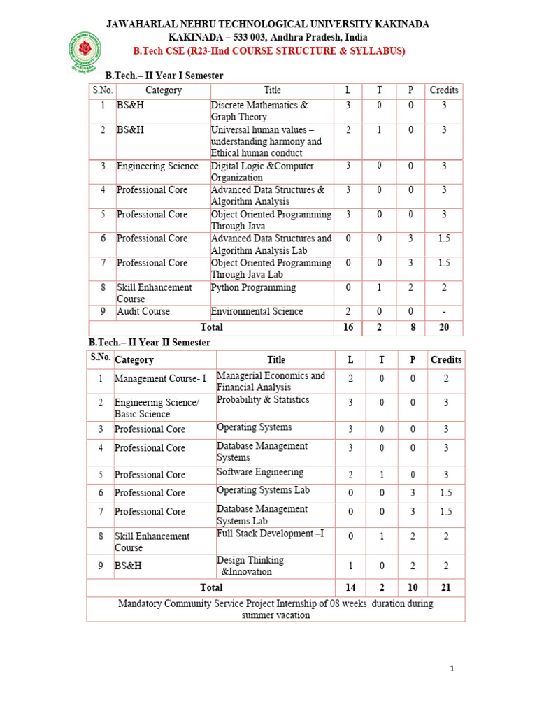 B Tech-CSE | PDF | Method (Computer Programming) | Class (Computer ...