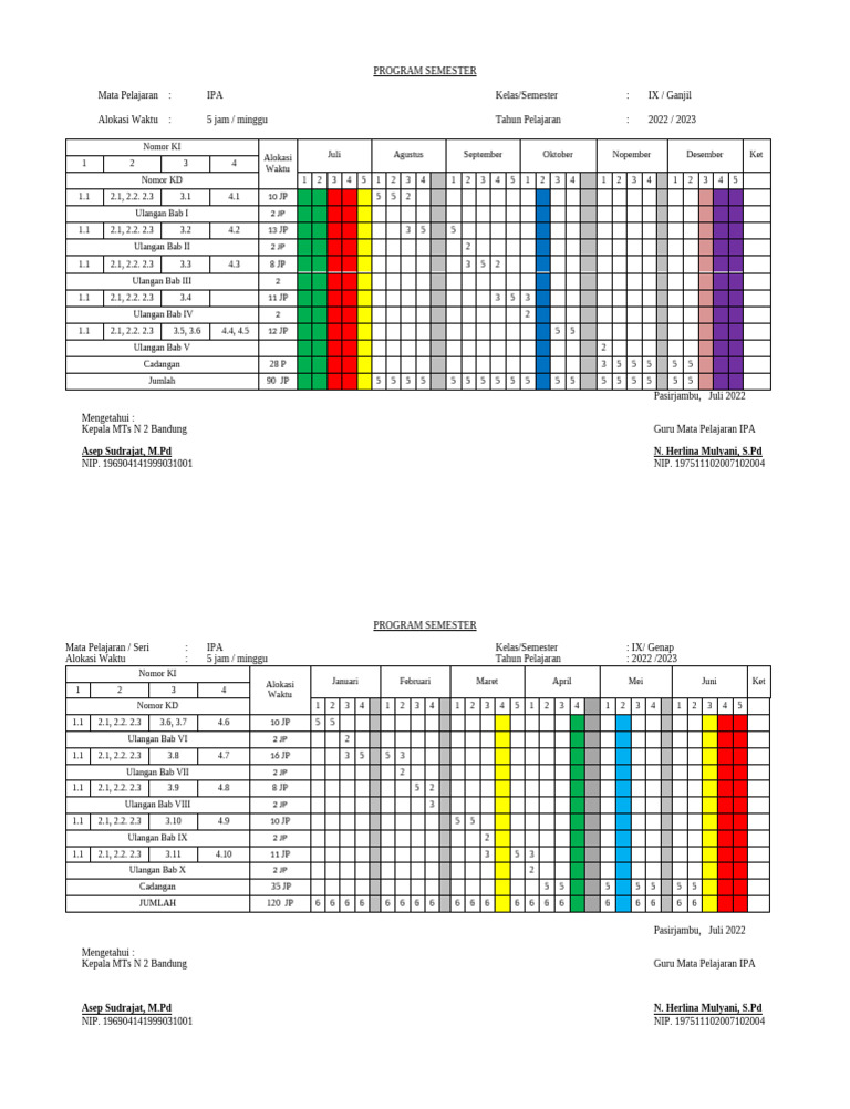 PROMES IPA KELAS 9 K13 Salinan | PDF