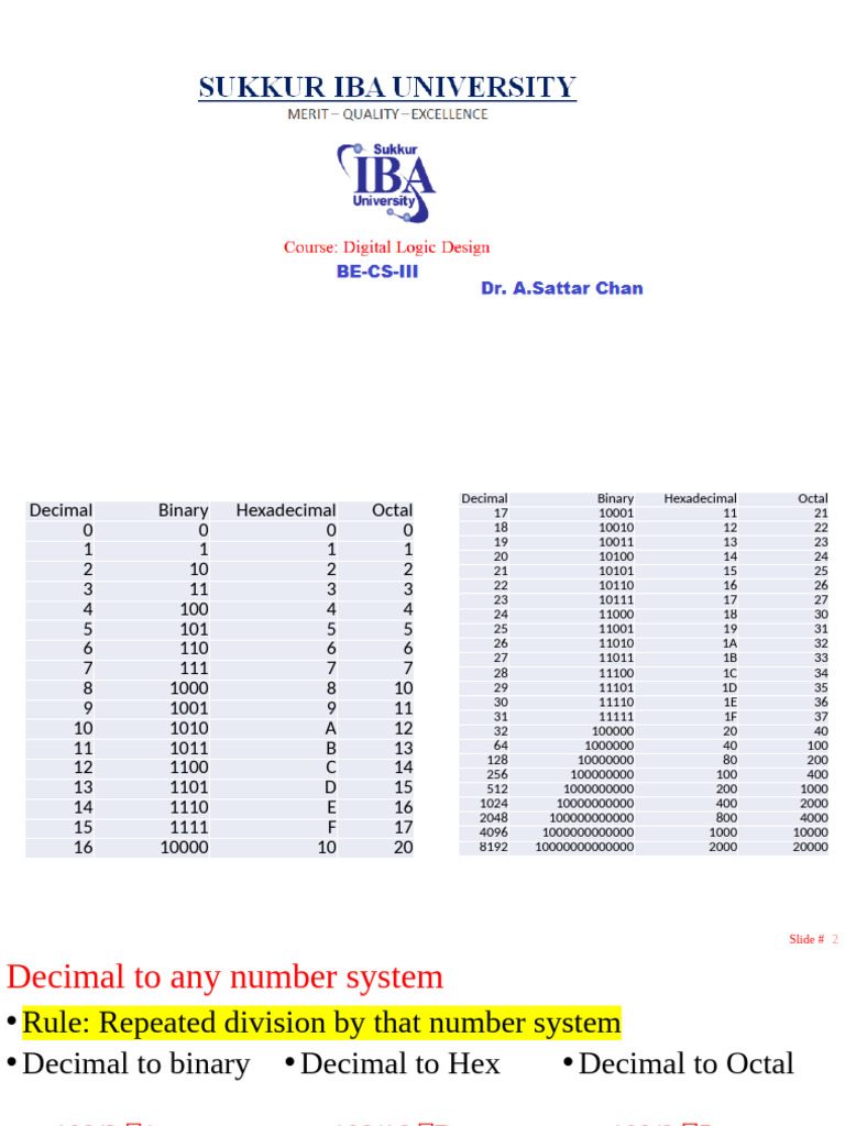L01 DLD Ch02 Number Systems and Binary Codes | PDF | Binary Coded Decimal | Theory Of Computation