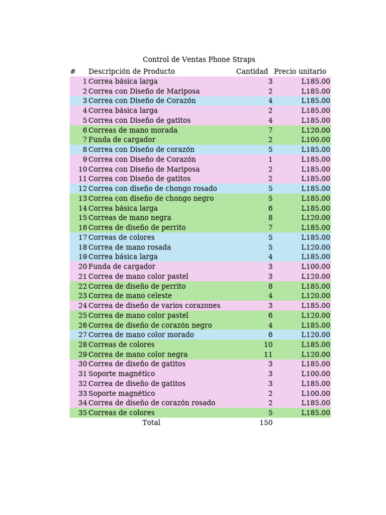 Control de Ventas Phone Straps 2 | PDF | Hogar y jardín Control de Ventas Phone Straps 2 | PDF | Hogar y jardín
