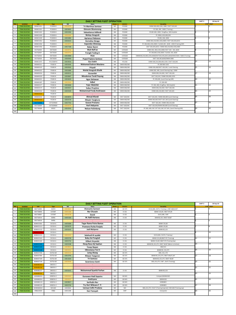 30 September 2024 Shift 2 | PDF | Technology & Engineering