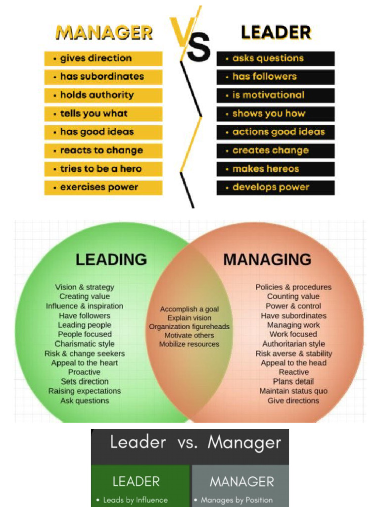 Leader Vs Manager | PDF
