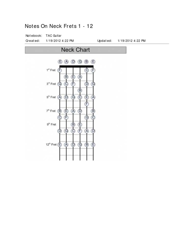 Guitar Neck Diagram | PDF