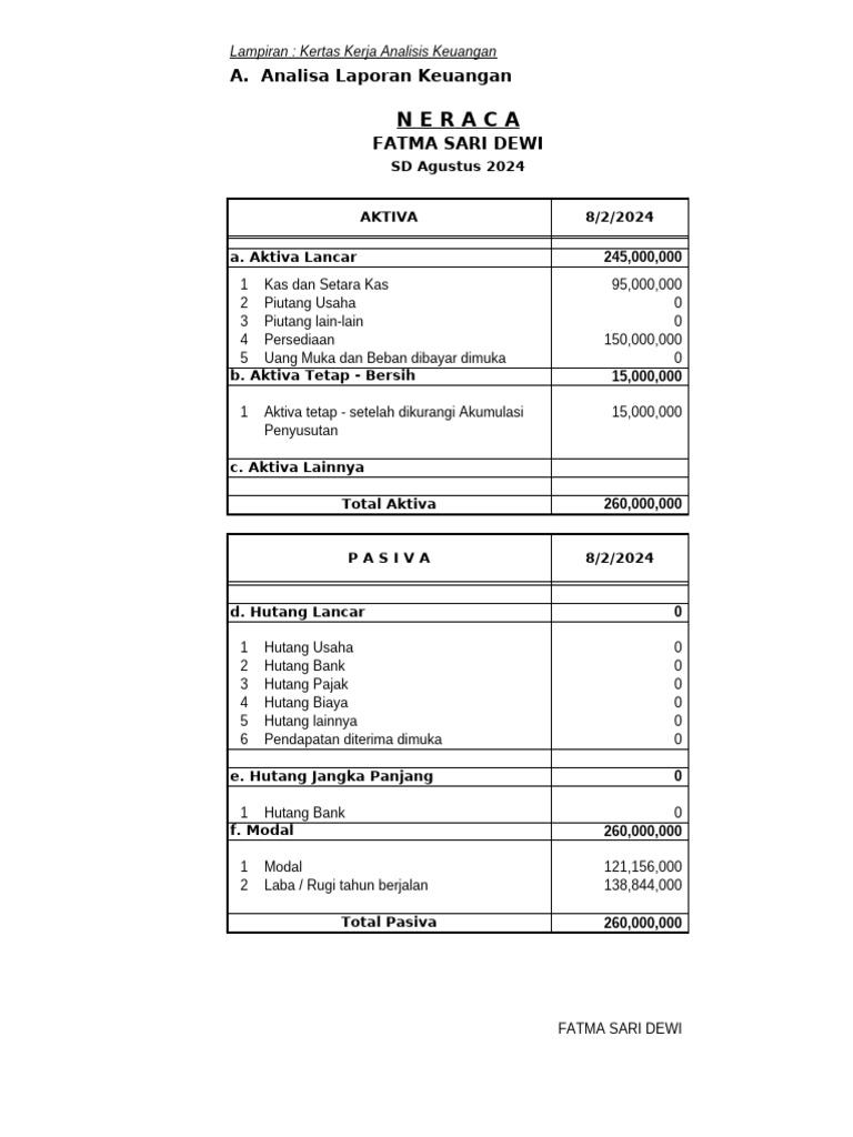 Laporan Keuangan Fatma Sari Dewi Neraca | PDF