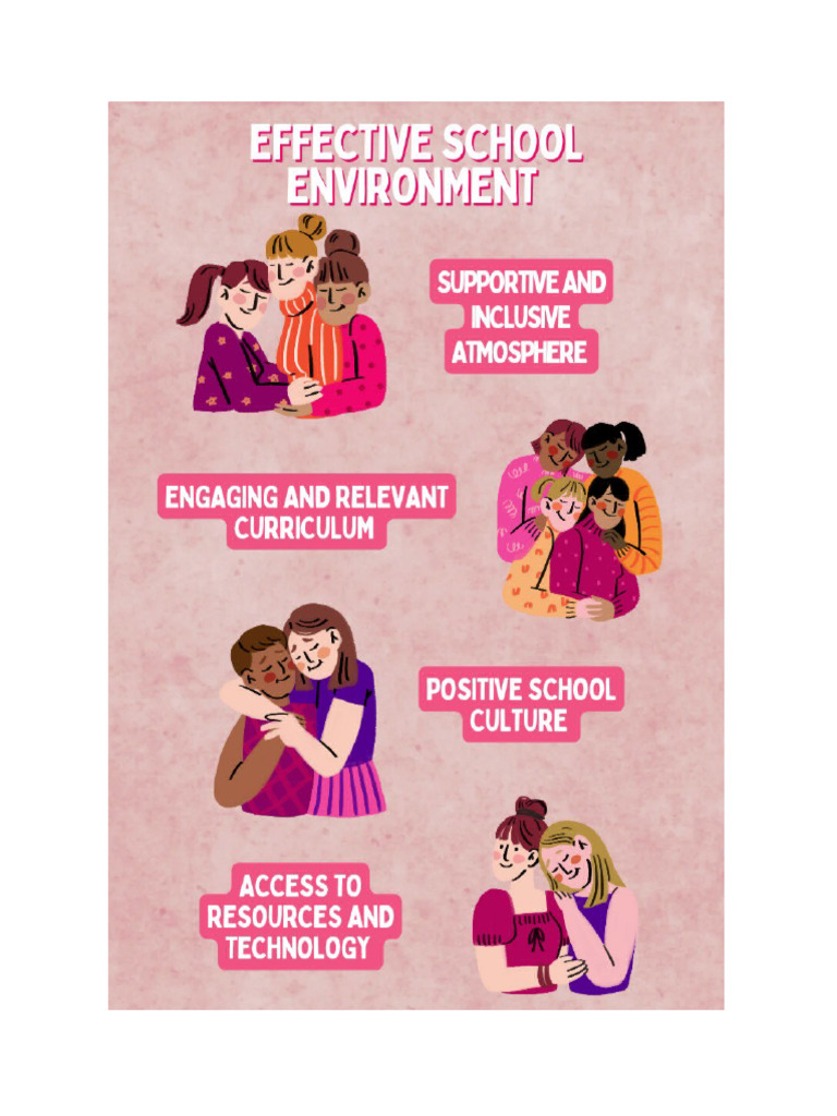 Classroom Display Board | PDF