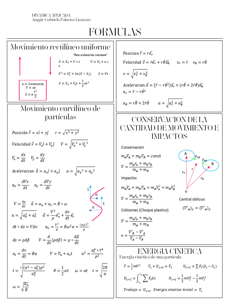 FORMULAS DINAMICA APlICADA | PDF | Aceleración | Espacio