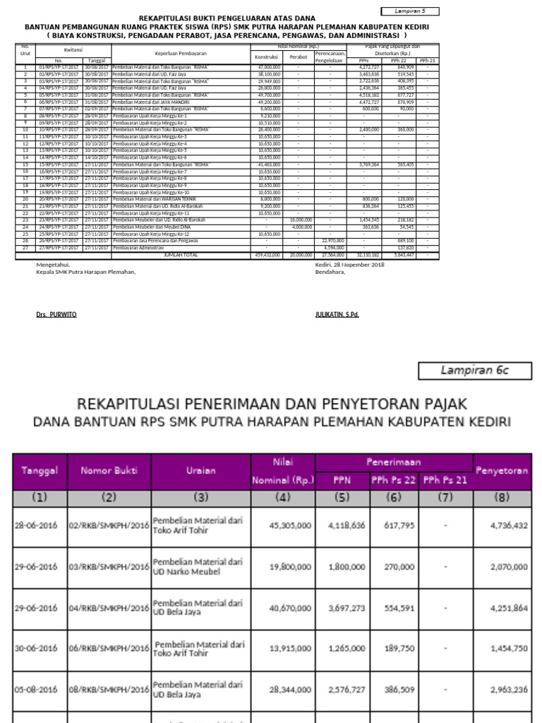 Laporan Keuangan RPS SMK PH 2018 | PDF