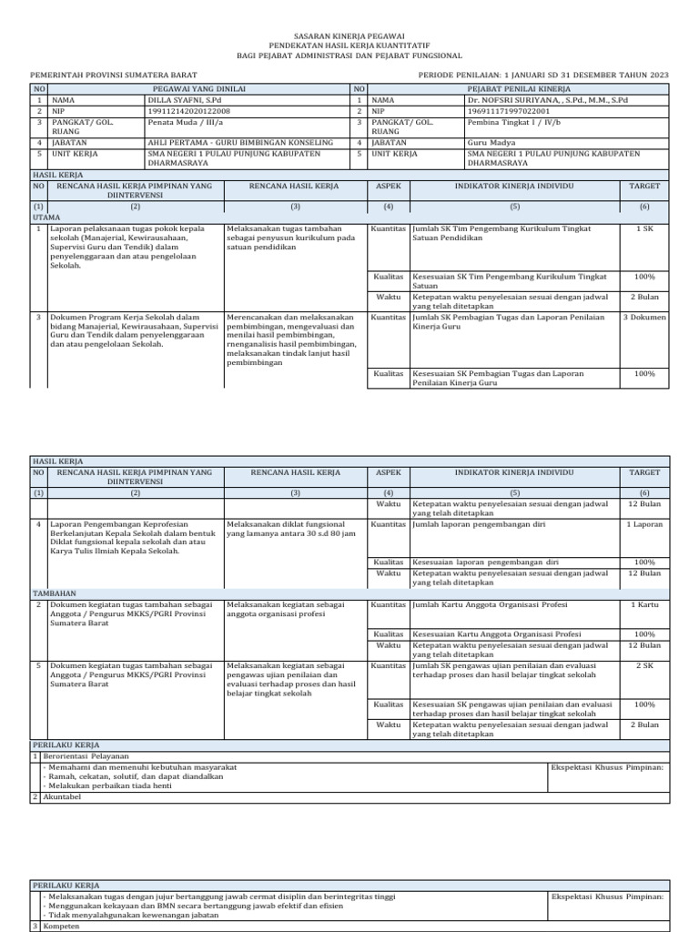 SKP 2023 Dilla Fix | PDF